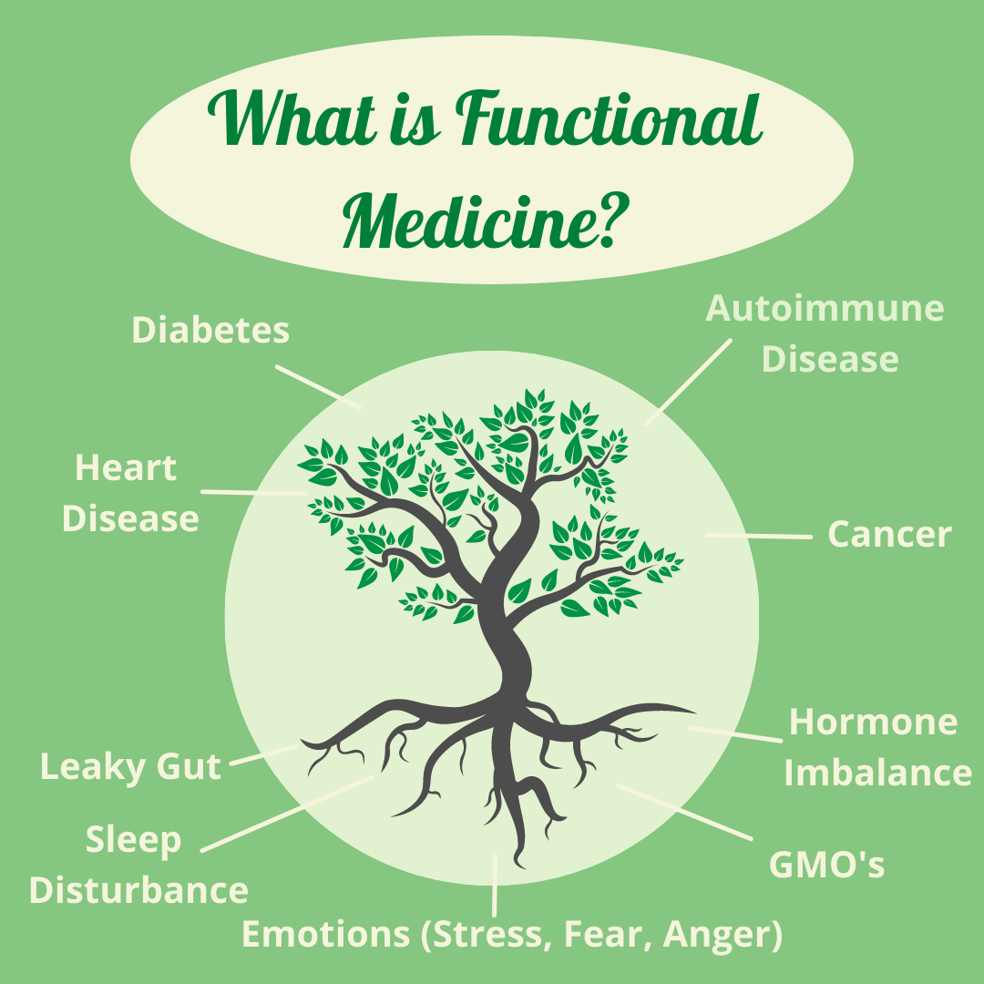 What is Functional Medicine? What role can functional medicine doctors ...