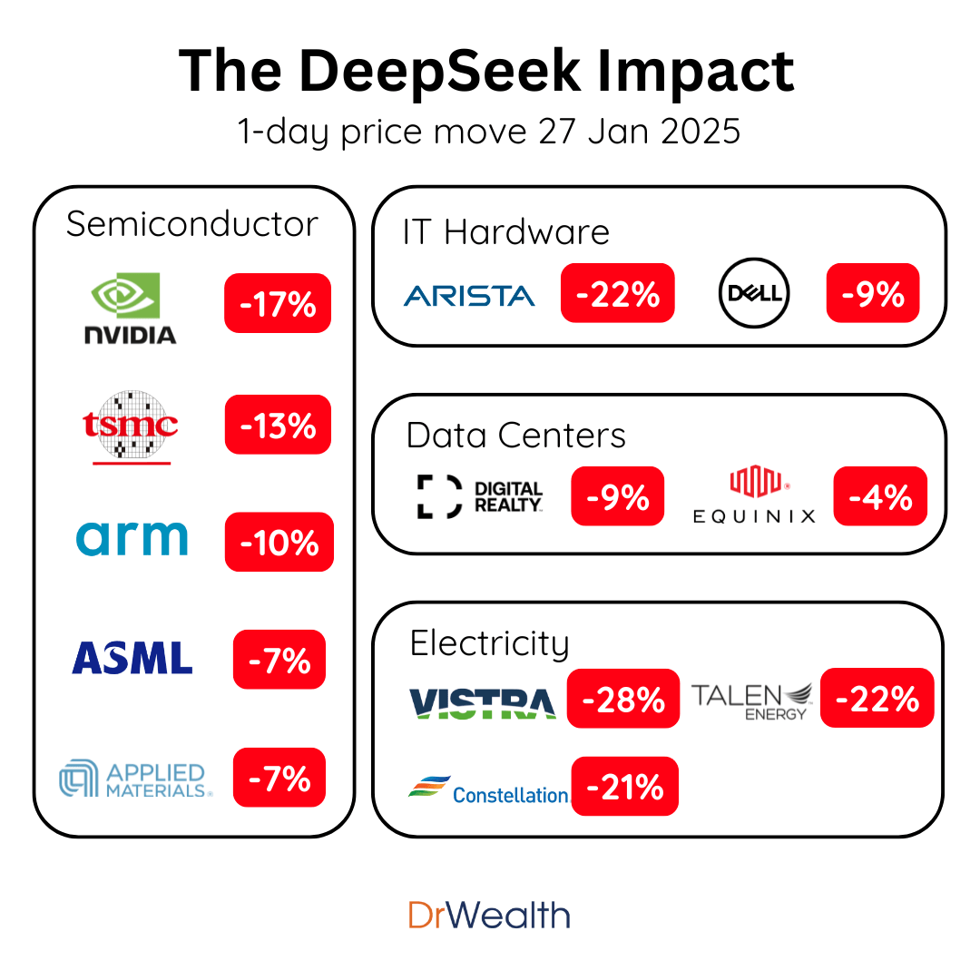 DeepSeek R1, Model Distillation, and how Da AI Models Markets will be ...
