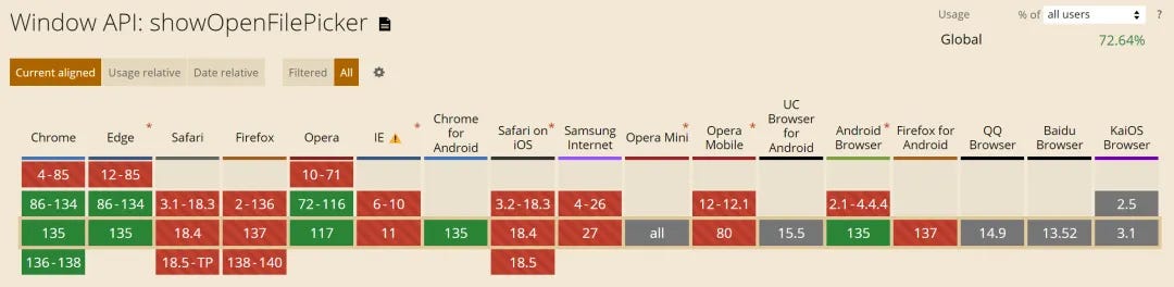 New Web API: A Deep Dive into the File System Access🚀 | by Xiuer Old | JavaScript in Plain English