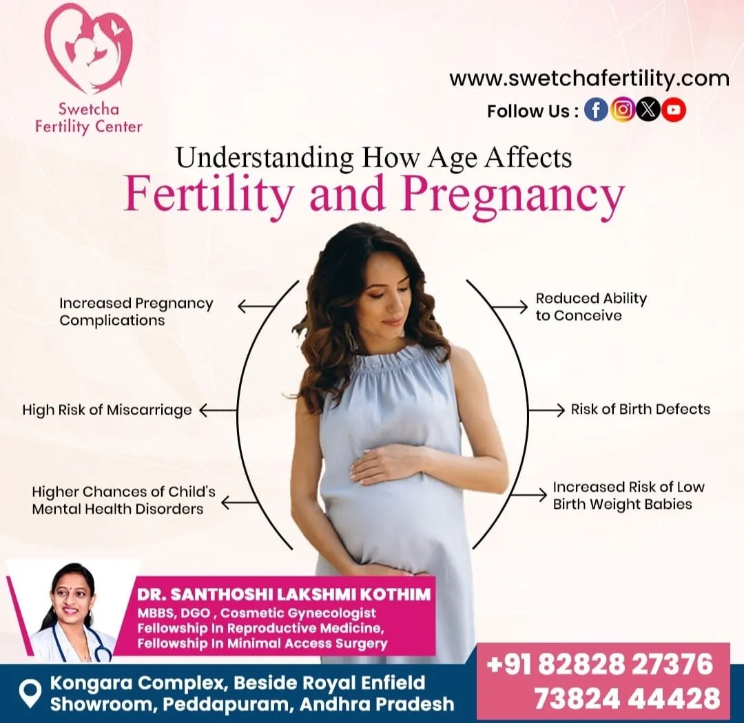 Understanding How Age Affects Fertility and Pregnancy — A Guide from ...