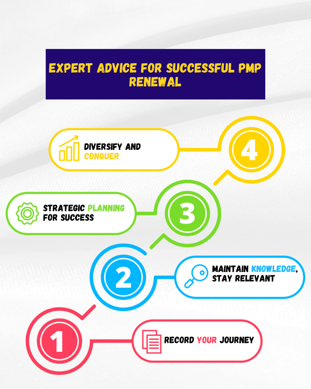 “Mastering PMP Renewal PDUs: A Comprehensive Guide to Sustaining ...