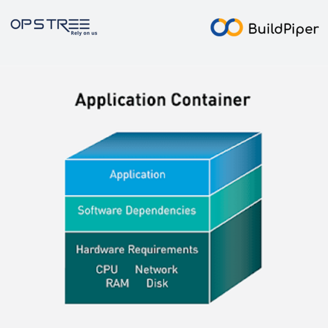 The What, Why, and How of Application Containerization! | by BuildPiper | BuildPiper | Medium
