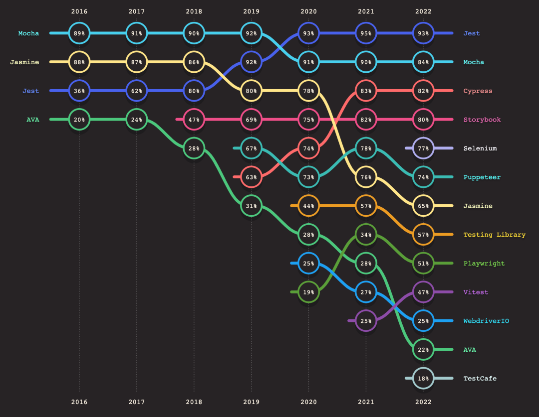 Exploring the Best Front-end Testing Solutions for Optimal Results | by ...