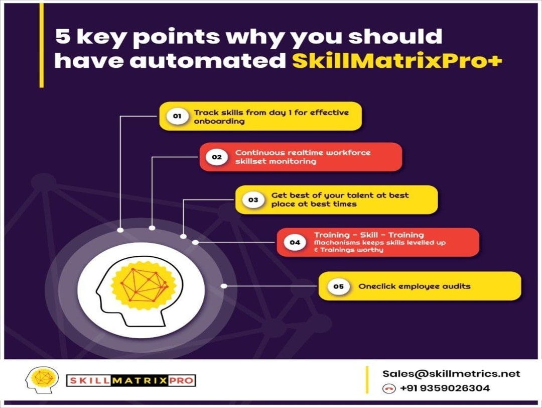 Skill Matrix Basics. by skillmetric | blog | by skillmetrics | Jun ...
