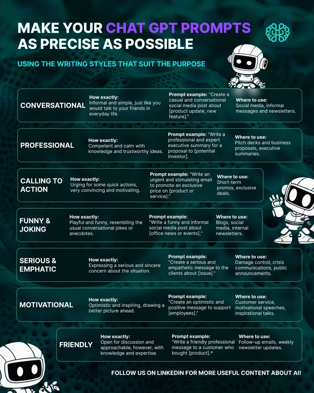 🚀 Unlock Your ChatGPT Superpowers with This Essential Cheat Sheet! | by ...