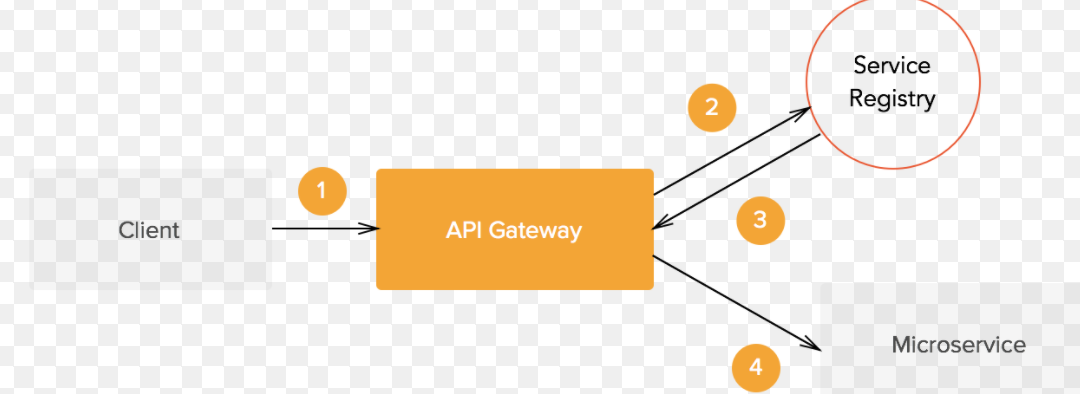 Microservice: Do we need it in every Application? | by Ayush | Nerd For ...