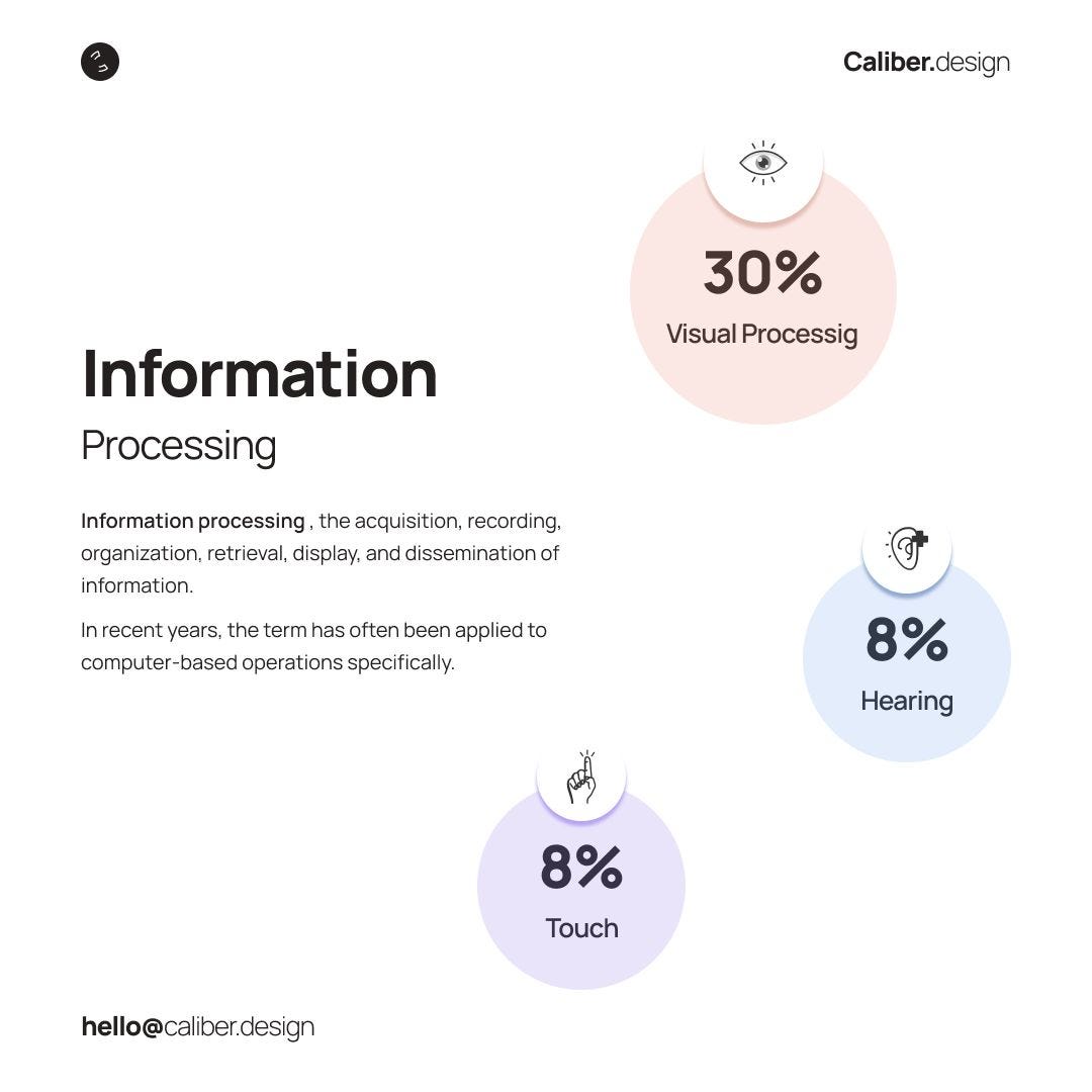 UI and UX design : Storytelling. Start working on visual storytelling ...