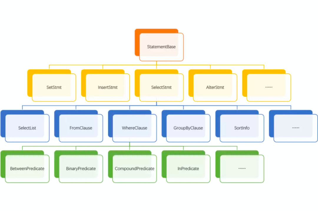 StarRocks Inside Scoop: The Magic Journey of an SQL Statement in StarRocks | by StarRocks ...