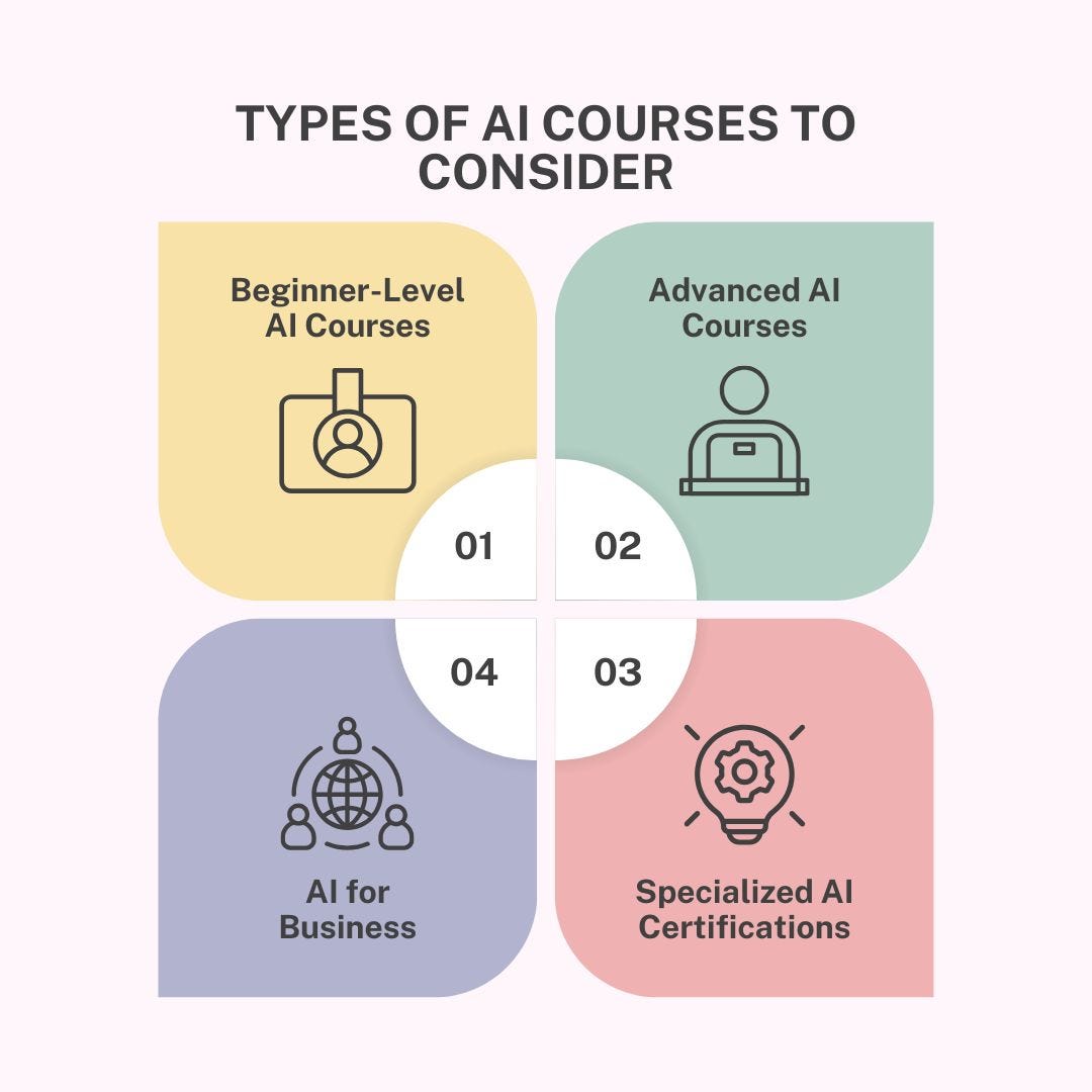 Artificial Intelligence Certification Course: The Ultimate Guide to AI ...
