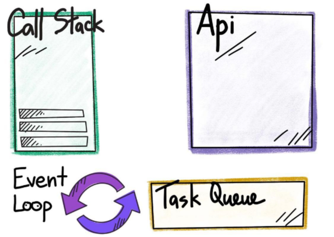 The asynchronous mechanism of JS. JavaScript asynchronous principle ...