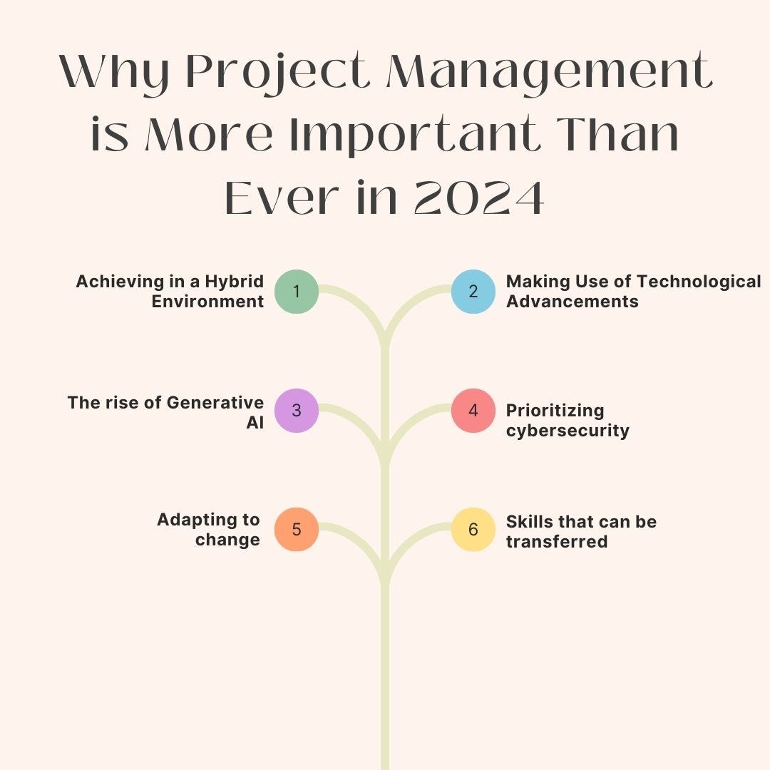 Project management tips for beginners | by neha | Sep, 2024 | Medium