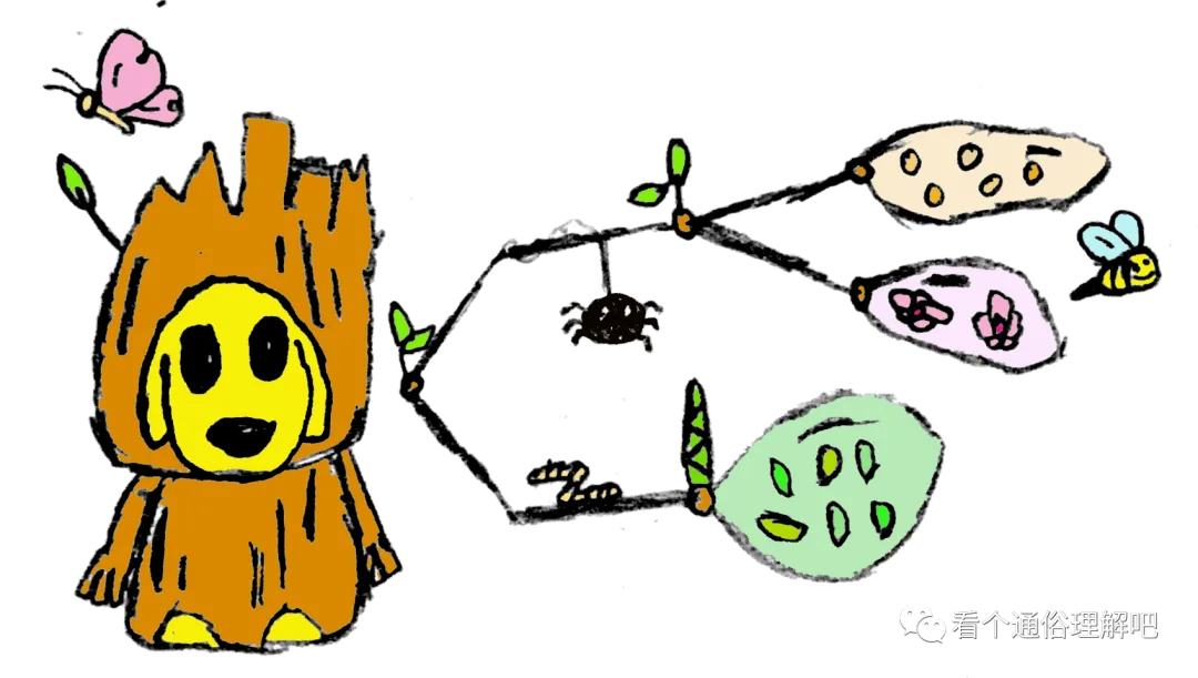 Decision Trees Explained Simply (Part 3: Ranked/Multiple Choice Data ...