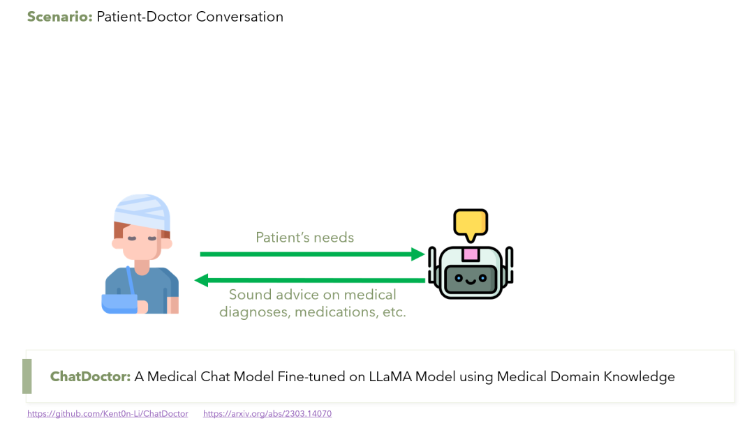 Using Language Models in Specific Domains (2) [Medical/Health] ChatDoctor (Part 1) | by ...