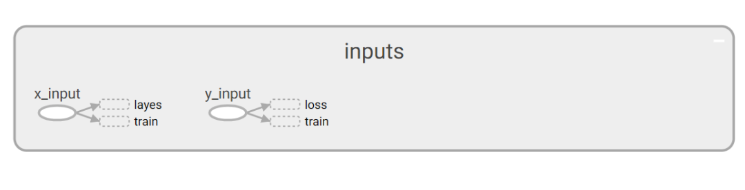 Learn TensorBoard Visualization Step by Step | Beginner's Guide | Medium