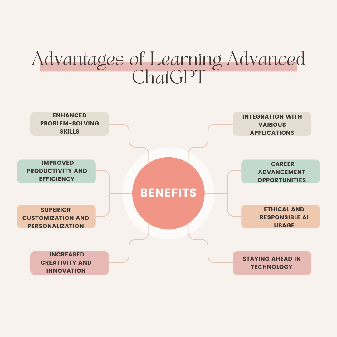 ChatGPT Complete Course: Beginners to Advanced | by neha | Medium
