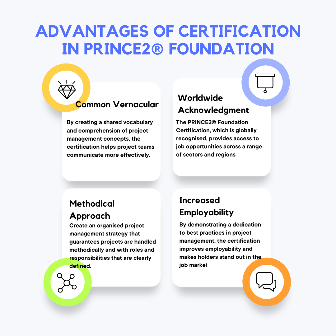 The PRINCE2® Foundation Certification Is a Pathway to Excellent Project ...