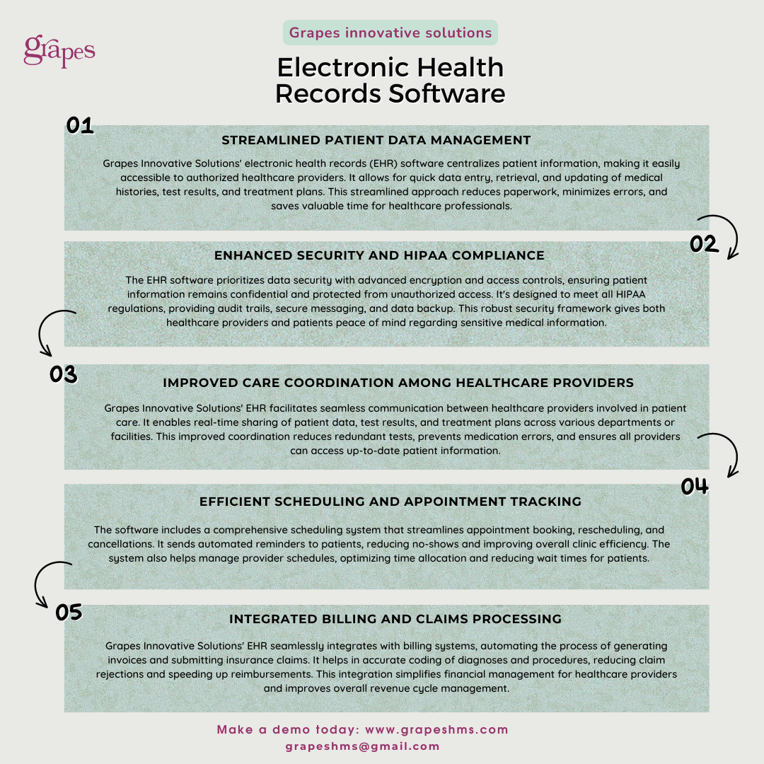Best Electronic Health Records Software | Grapes IDMR | by Grapes Innovative Solutions | Sep ...