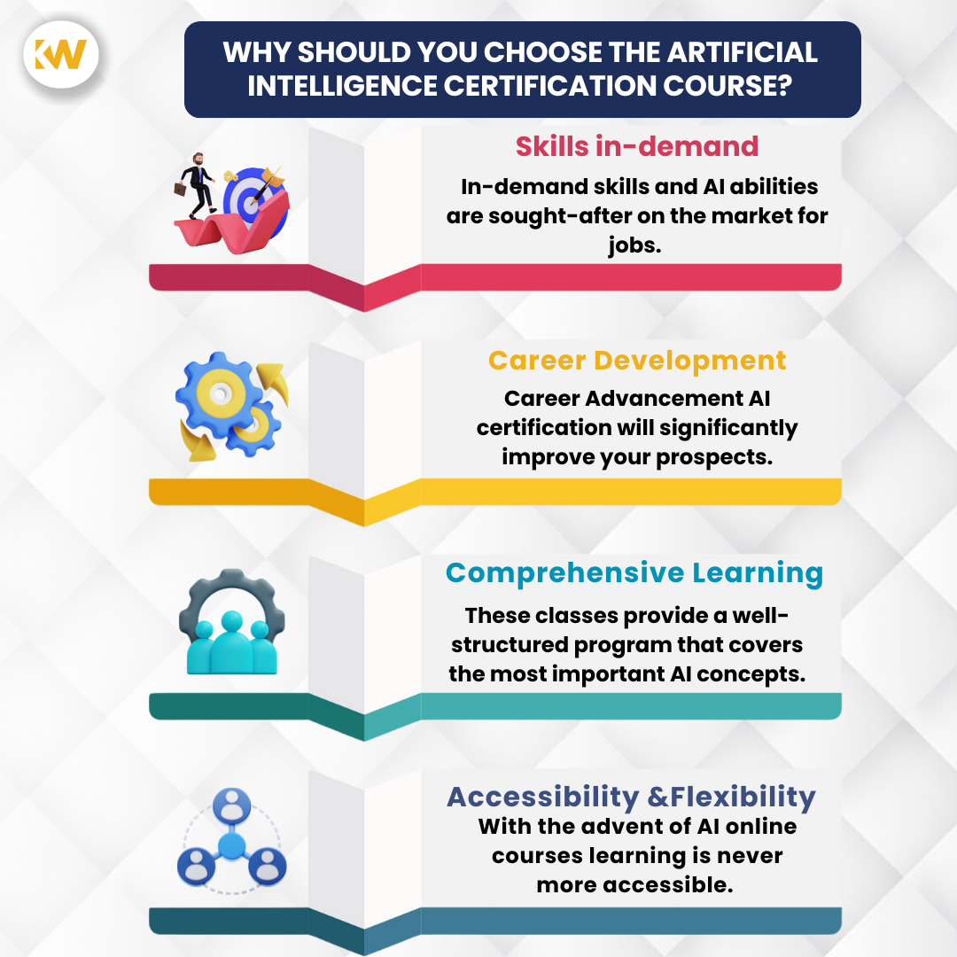 Accelerate Your Career by taking the artificial intelligence ...