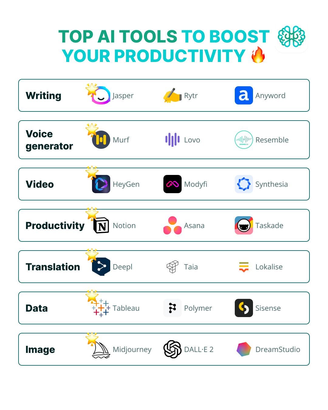 The Ultimate AI Toolset to Transform Your Work! | by Generative AI | Medium