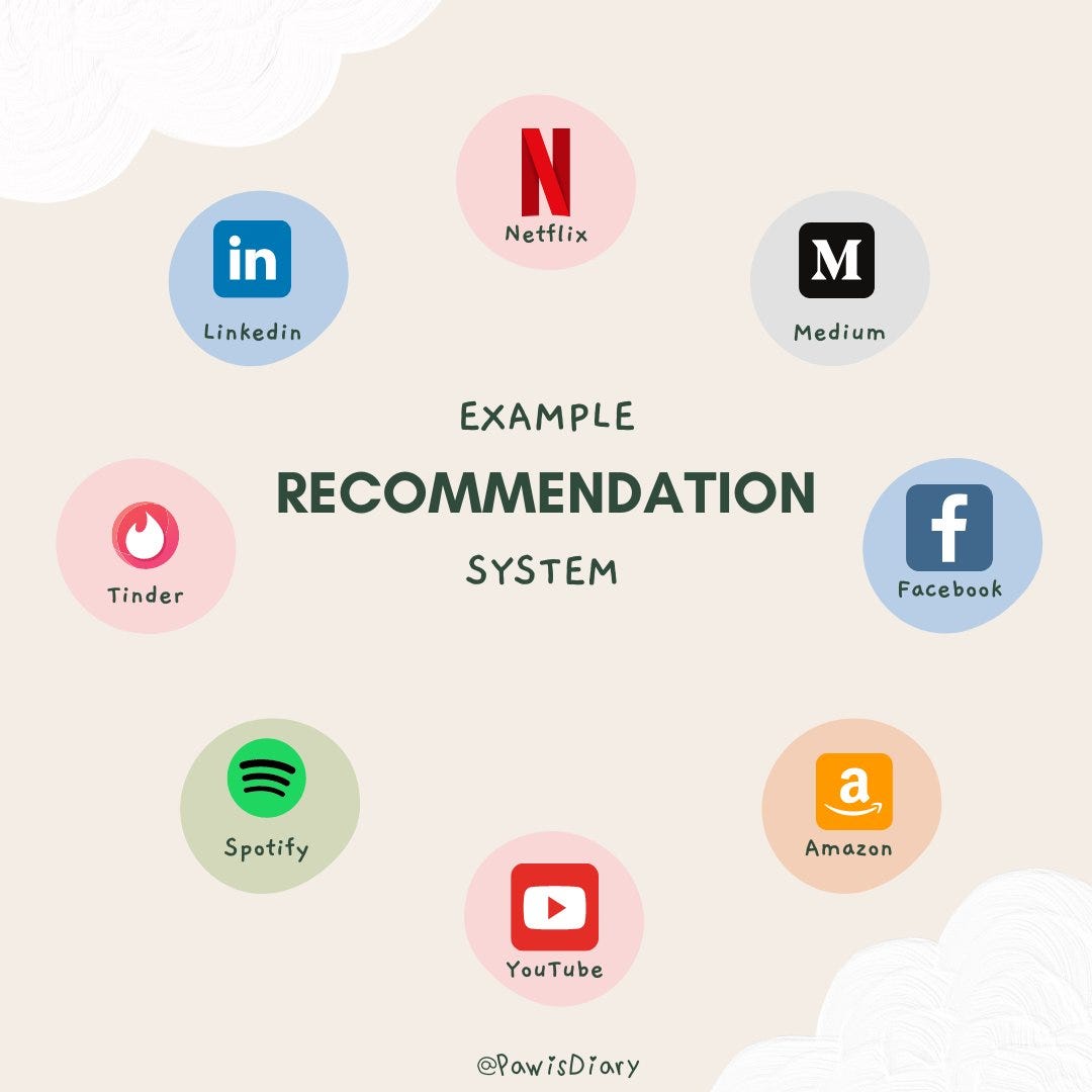 Recommendation System — Part 1 : Introduction | by M E A W | Medium