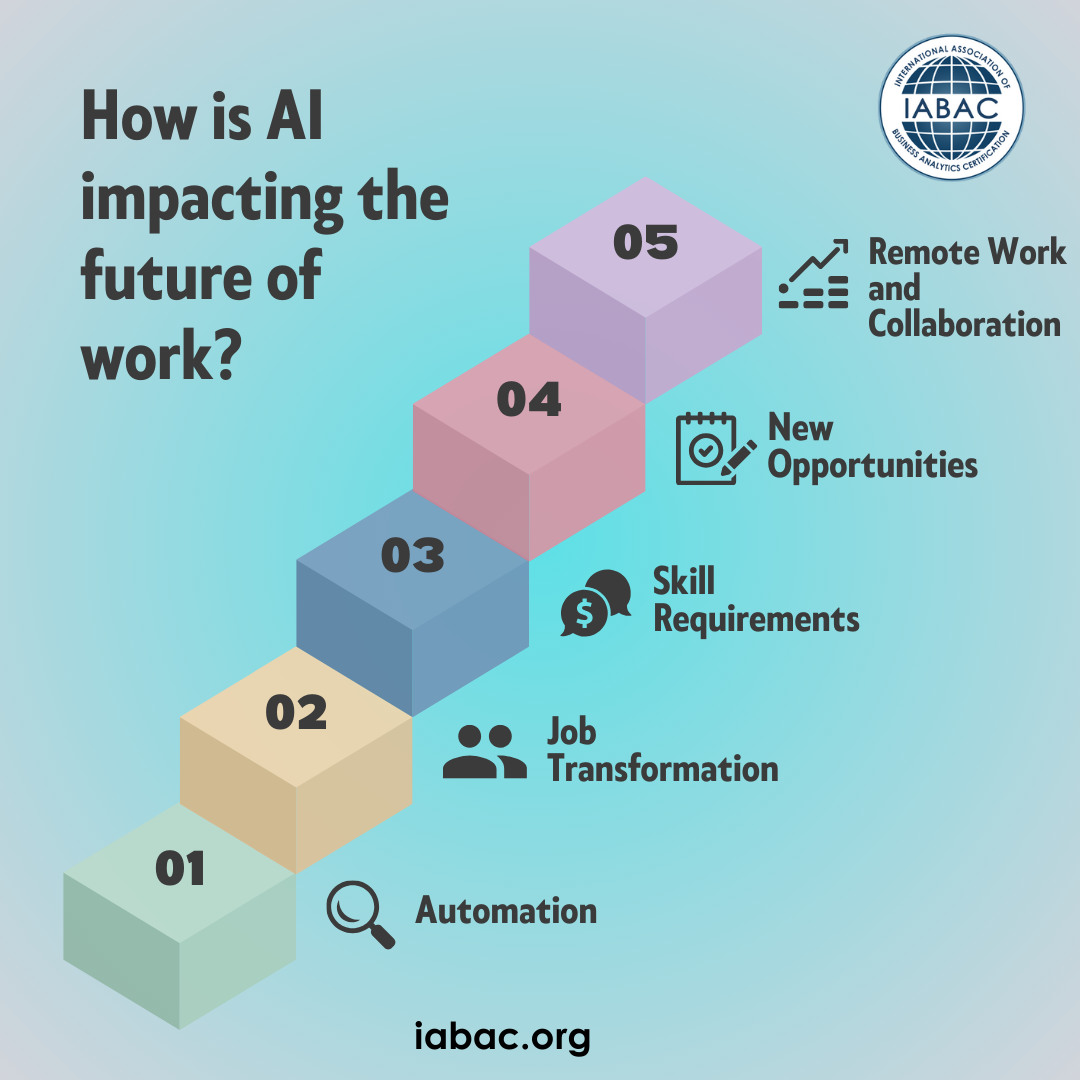 How Artificial Intelligence is Shaping Careers | by Ananya | May, 2024 ...
