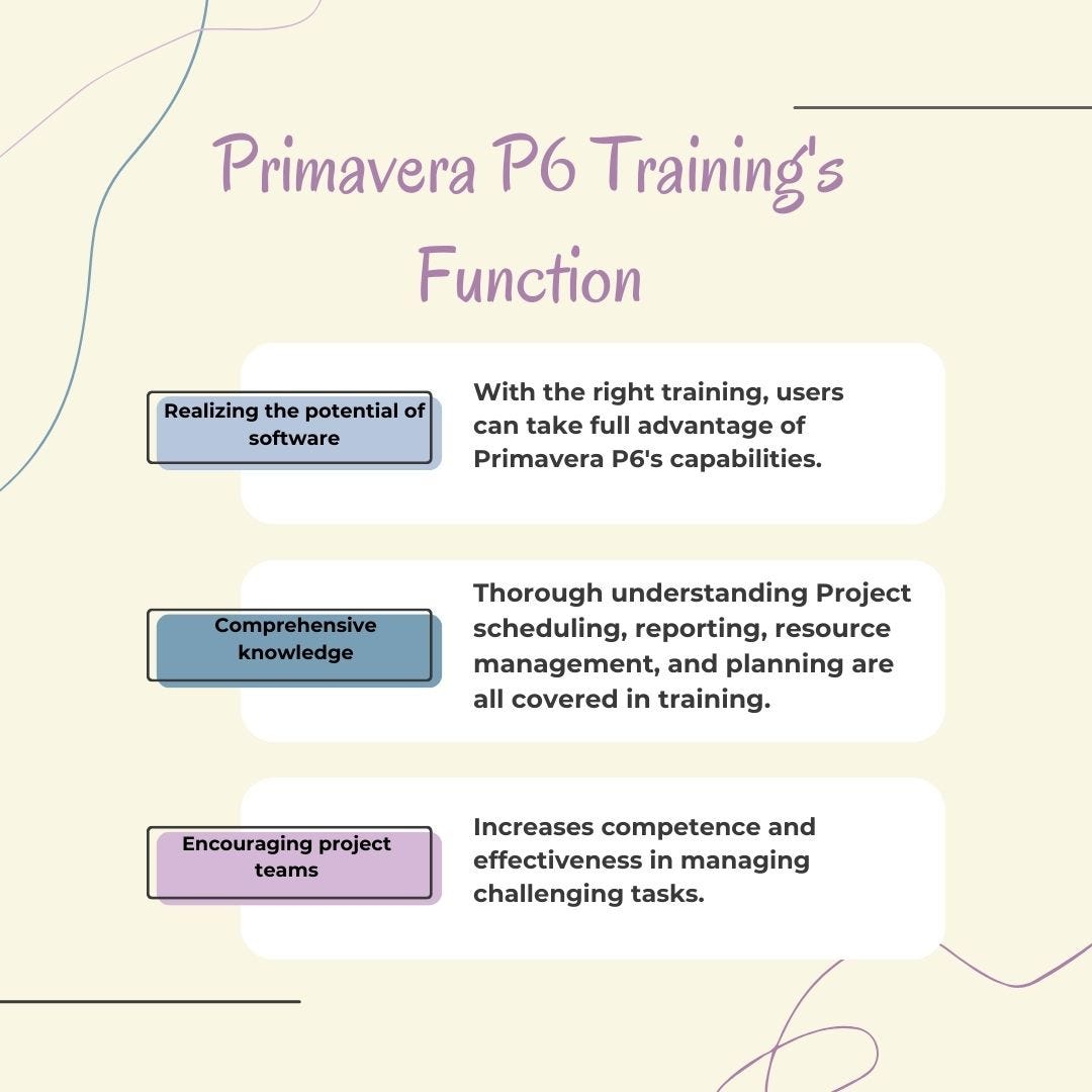 Optimizing Projects: Primavera P6 Training and Contract Management ...