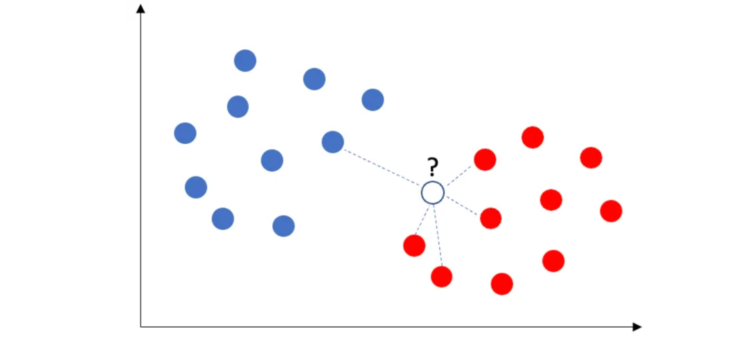 Python Outlier Detection Algorithm — KNN | by Beck Moulton | Medium