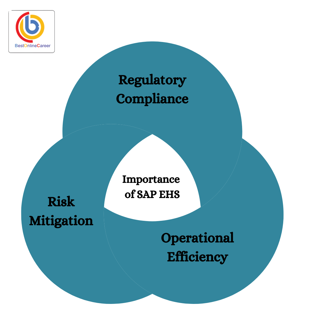 Exploring SAP EHS: Importance and Key Features for Environmental Health ...