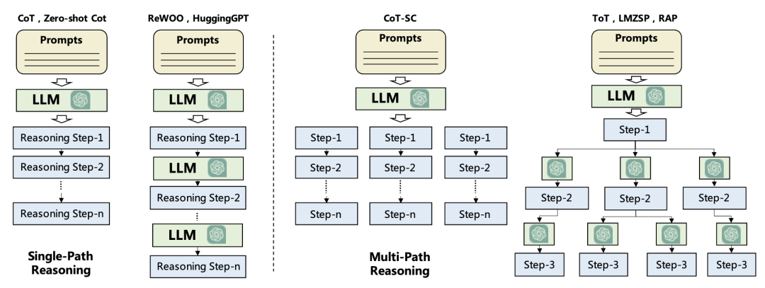 Orchestrating Agentic Systems Static And Dynamic Execution Of Tasks