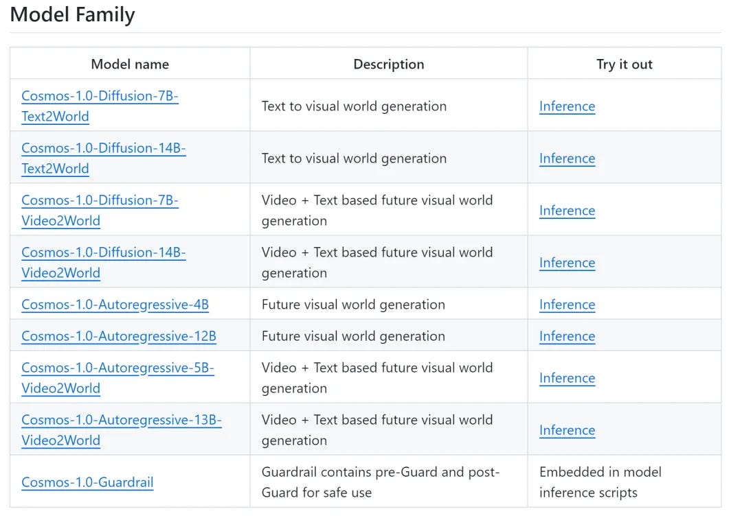 What is the world model platform that Nvidia CEO Jensen Huang focuses ...