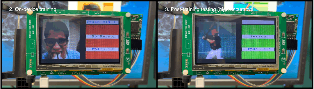 On-Device Training Under 256KB Memory @ NeurIPS’22 | by MIT-HAN-LAB | Medium