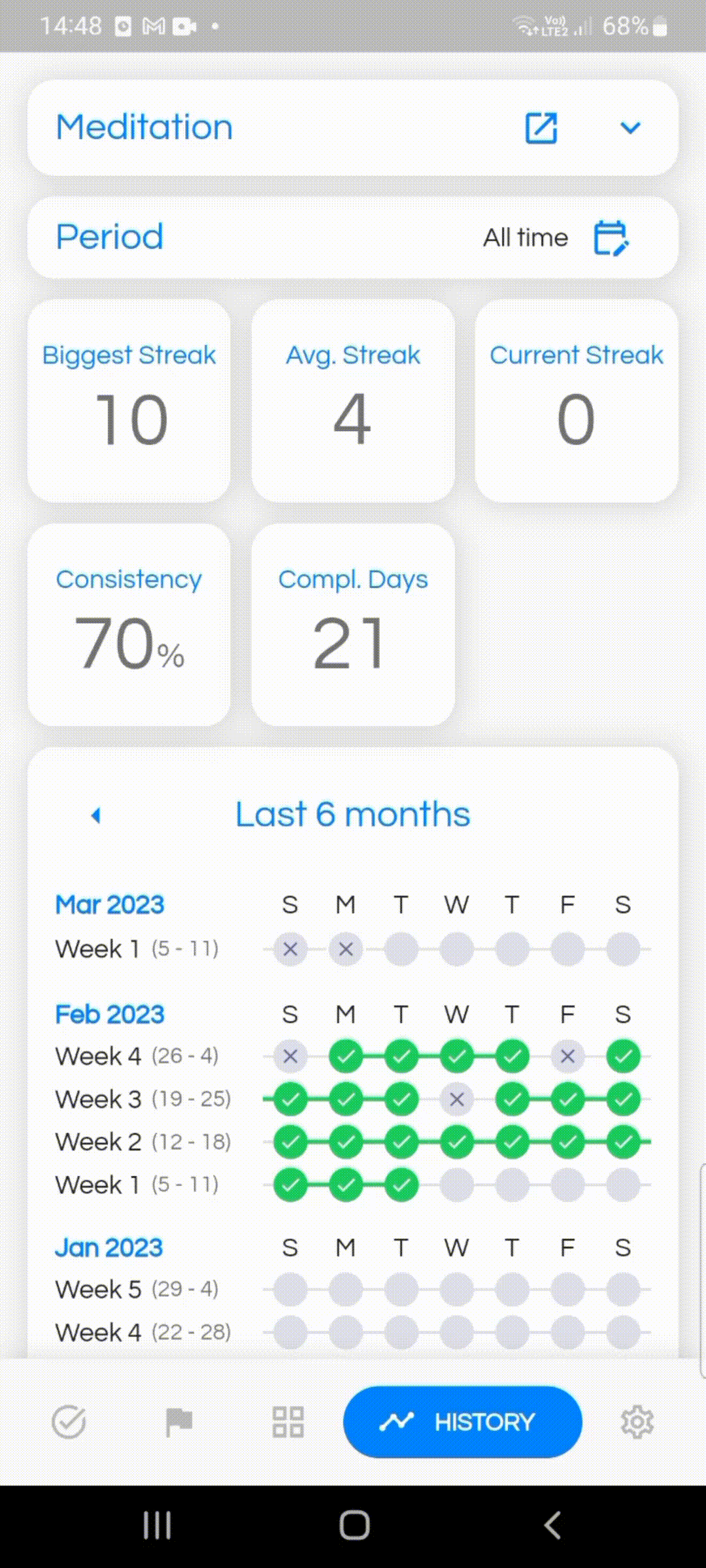 The Best App for Habits So Far. I'm loving it | by Matthew Scott Davis ...