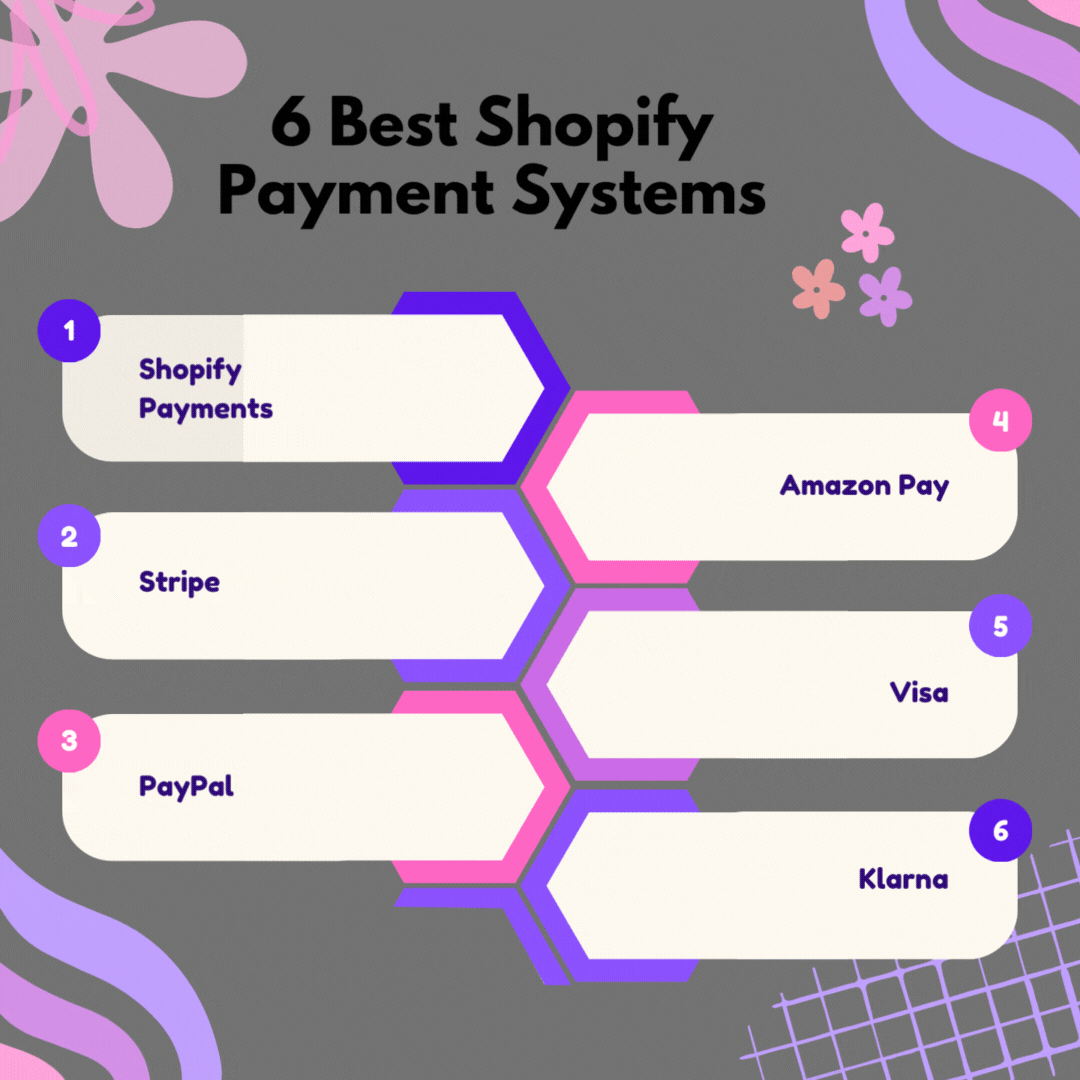 6 best payment systems of Shopify store !!! | by Gobinda Mollick | Feb ...