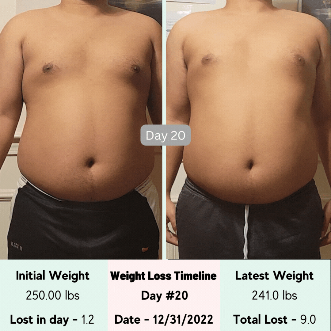 Day 020 Weight Loss — So Long 2022 [250 to 241.0] | by FastNao | Weight ...