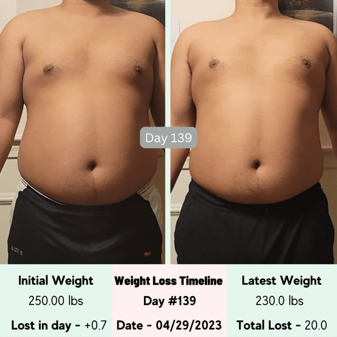 Day 139 Weight Loss [04–29–2023] APR29 [250 to 230.0] - Weight Loss ...