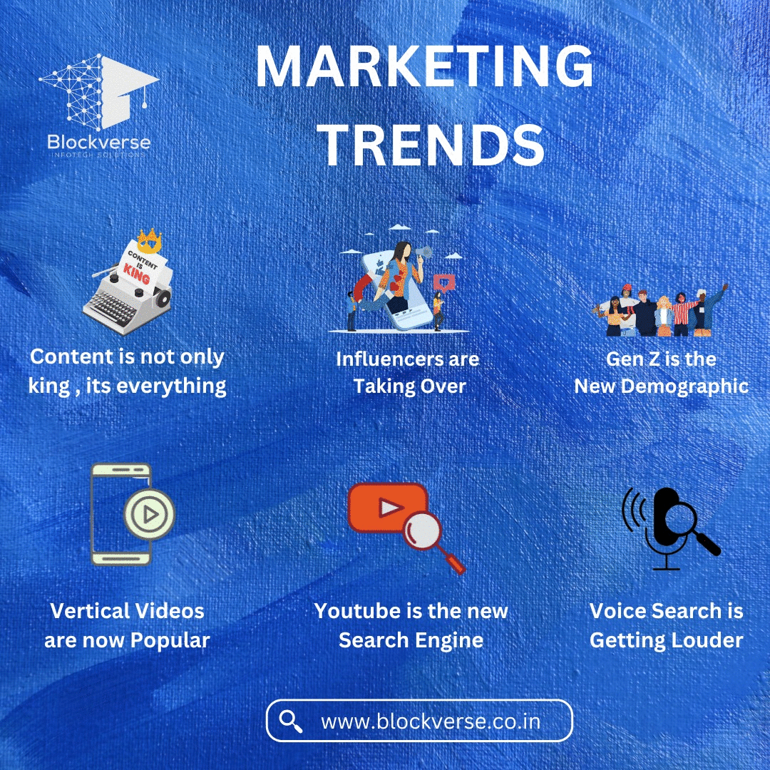Navigating the Current Marketing Trends: From Content to Voice Search ...