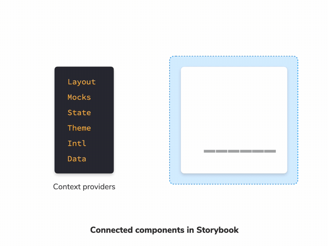 How to build connected components in Storybook | by Varun Vachhar ...