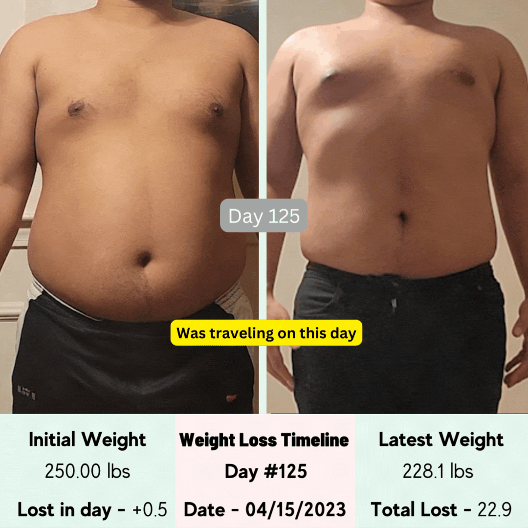 Day 125 Weight Loss [04–15–2023] Traveling [250 to 228.1] - Weight Loss ...