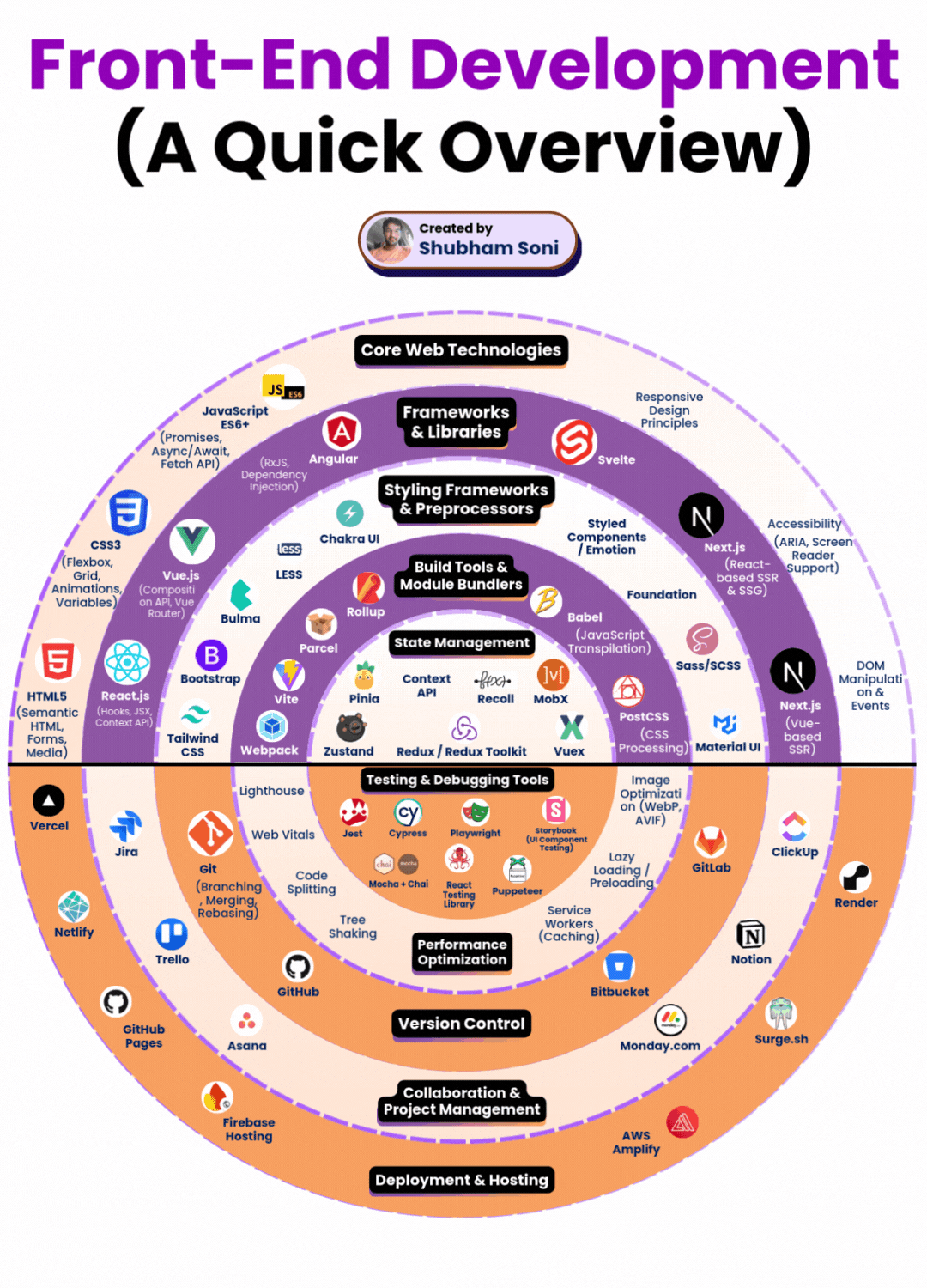 🚀 The Ultimate Roadmap to Becoming a Front-End Developer (Even If You ...
