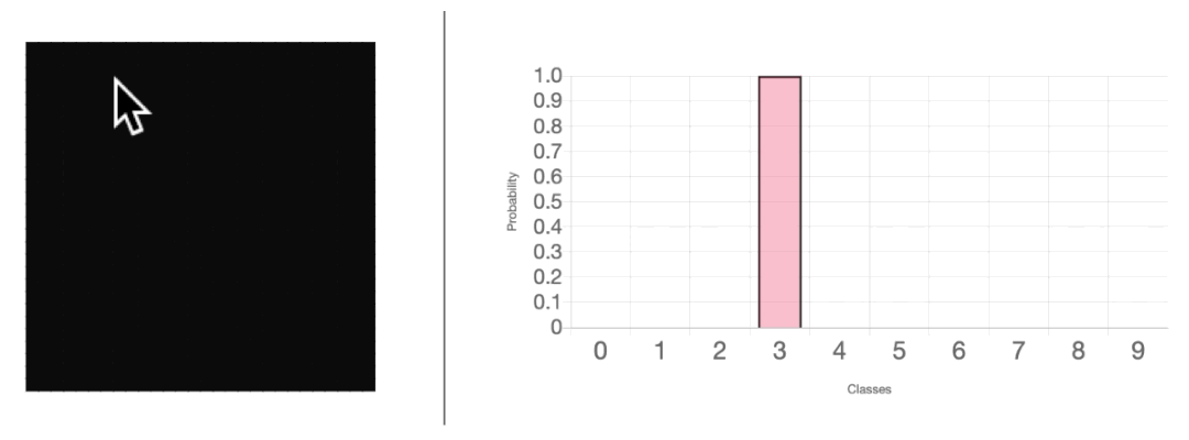 TensorFlow.js: Building a Drawable Handwritten Digits Classifier | by Jawarneh | The Startup ...