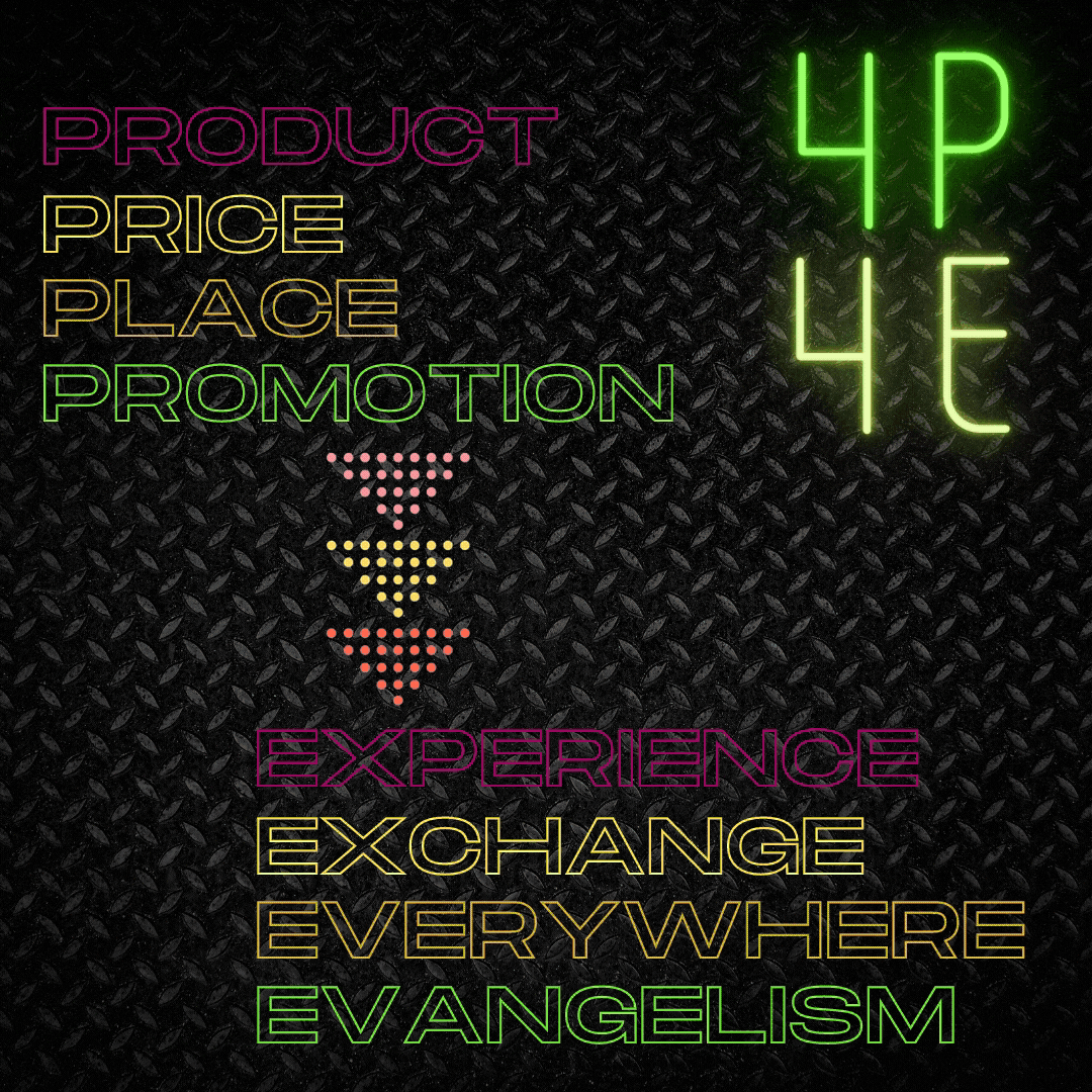 4P to 4E — New approach for Marketing Mix | by Thongpraparn Khajornkham ...