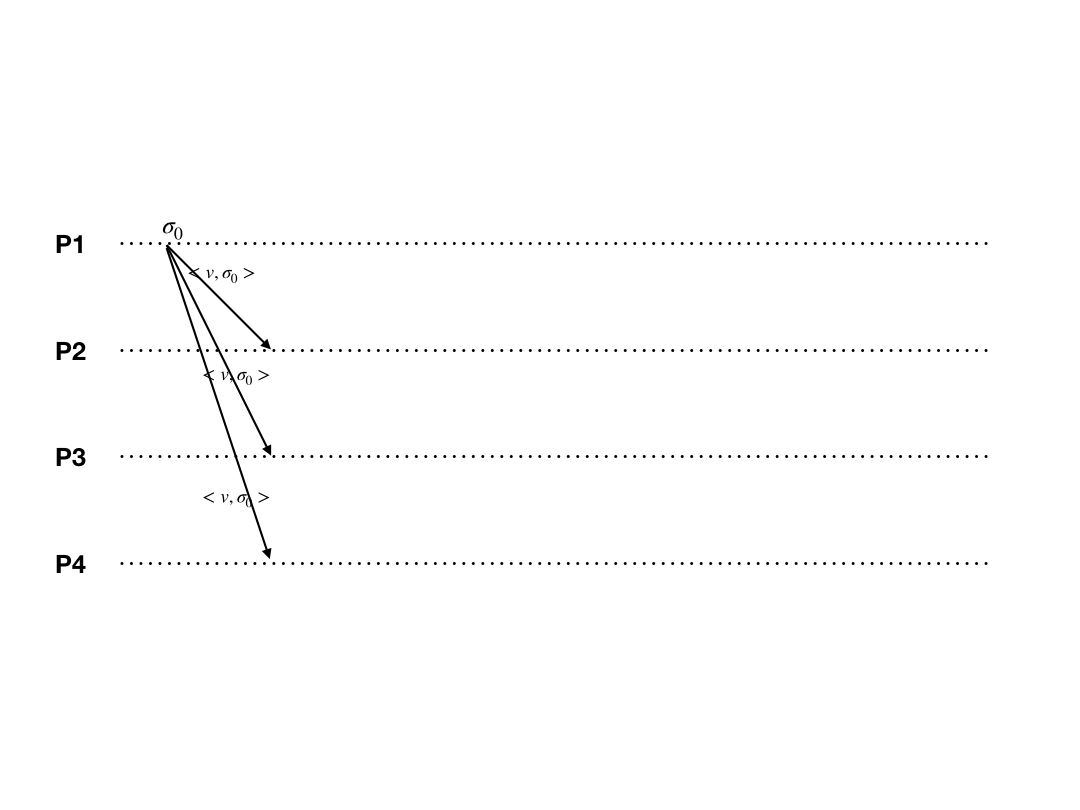 Validated Asynchronous Byzantine Agreement in Honey Badger BFT — Introduction and Implementation ...