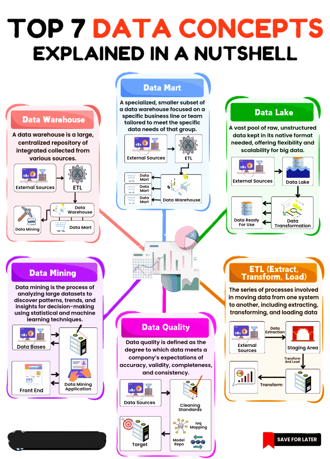 poTop 7 Data Concepts Explained in a Nutshell - Shivam Kesharwani - Medium