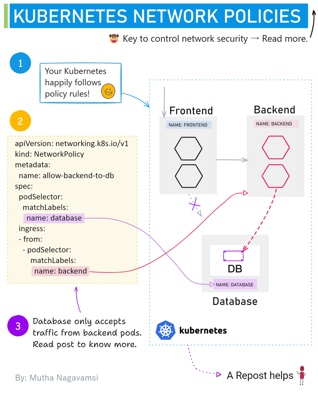 Kubernetes Network Policies & Network plugins - Mutha Nagavamsi - Medium Kubernetes Network Policies & Network plugins - Mutha Nagavamsi - Medium