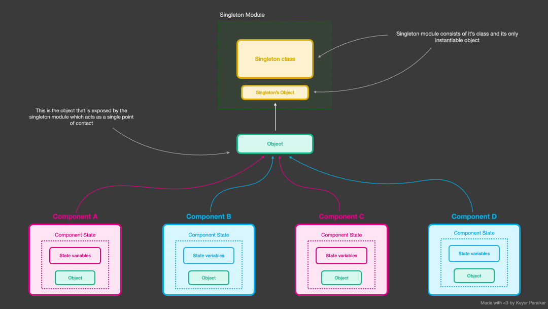 Design Pattern in JavaScript. Introduction | by Mragang Jain | Airtel ...