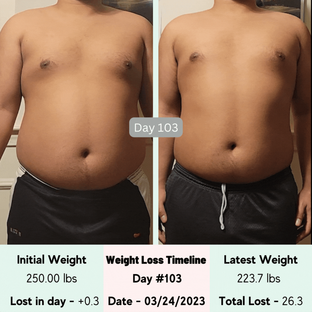 Day 103 Weight Loss [03–24–2023] Water gallon [250 to 223.7] - Weight ...