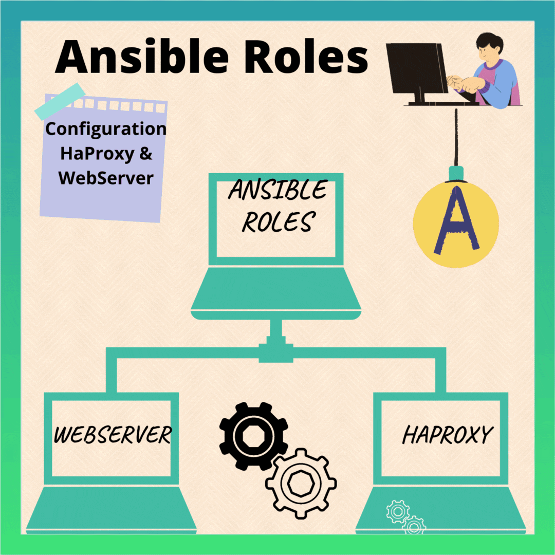 INTEGRATED ANSIBLE ROLES WITH WEBSERVER AND HAPROXY | by shristi sharma | Medium