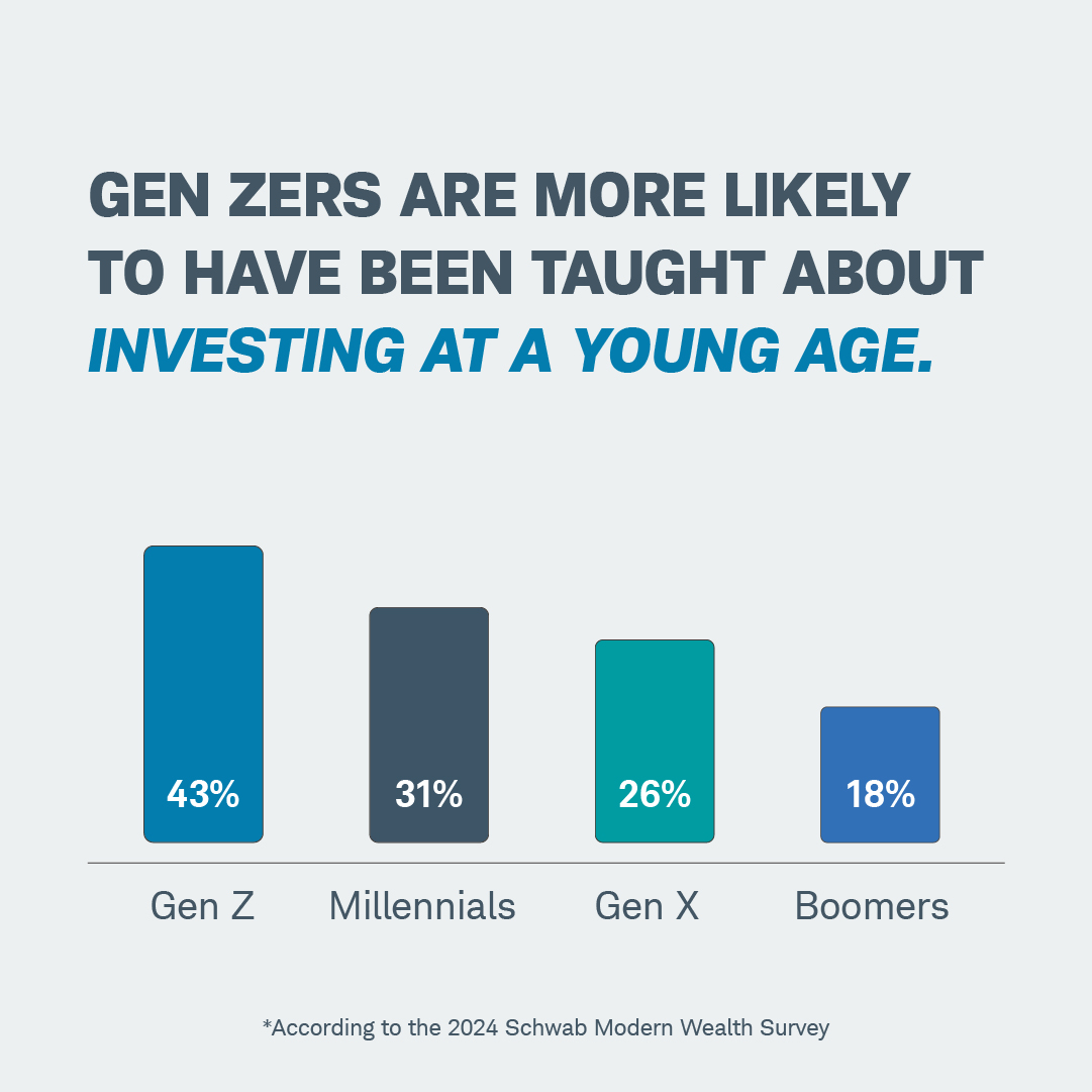 Millennial and GenZ Investment Needs and How Blockchain Might Fit In ...