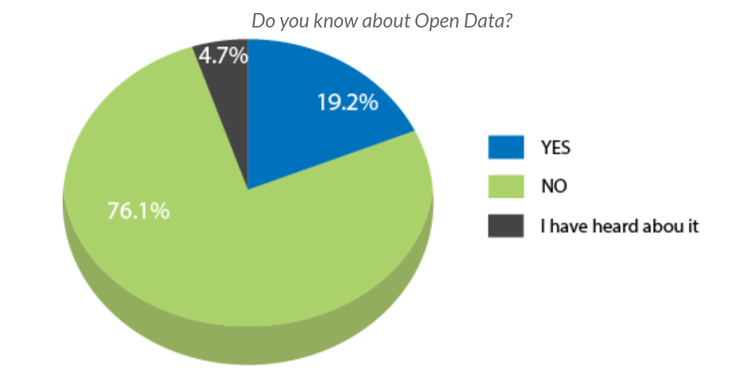 New survey reveals the importance of developing Nepal’s open data ...