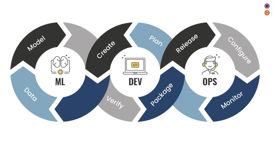 MLOps: A deep dive into TFX, Kubeflow, ZenML, and MLflow | by Ransford Addai | Medium